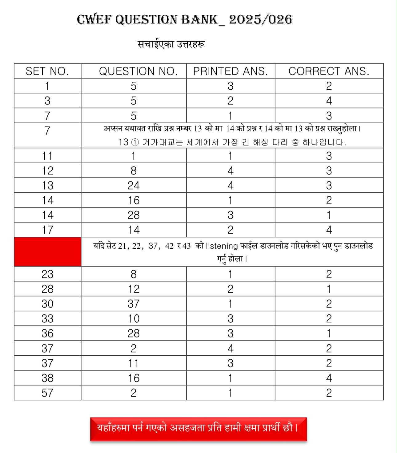 Free Materials – cwef.edu.np